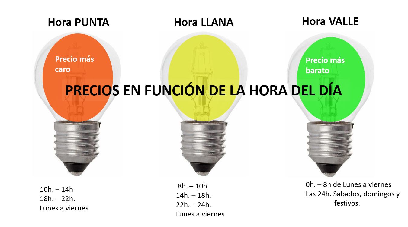 Tarifa luz y cómo ahorrar - TODOAGRICOLA Blog